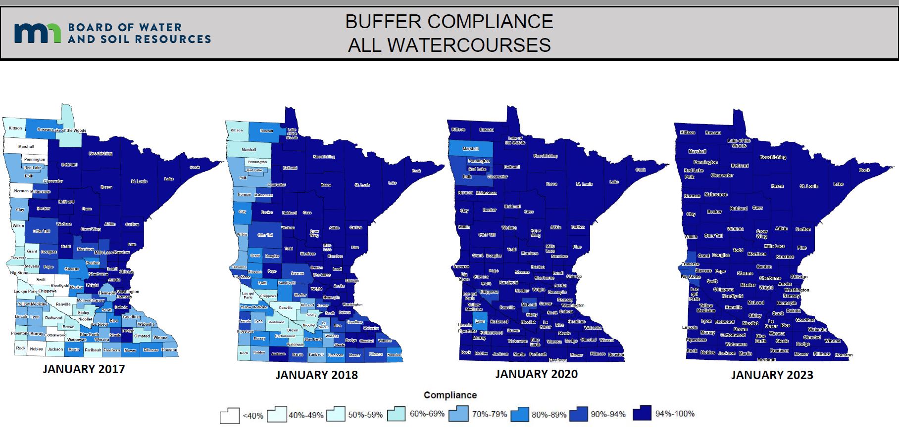 Buffer Program Update | MN Board of Water, Soil Resources